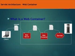 Basics Of Servlet PPT