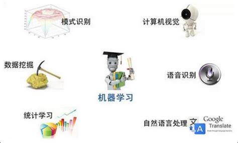 大数据技术之19spark学习08spark 机器学习01机器学习概述 机器学习的相关概念 算法常用指标spark