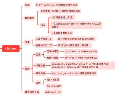 Golang并发编程 Csdn博客