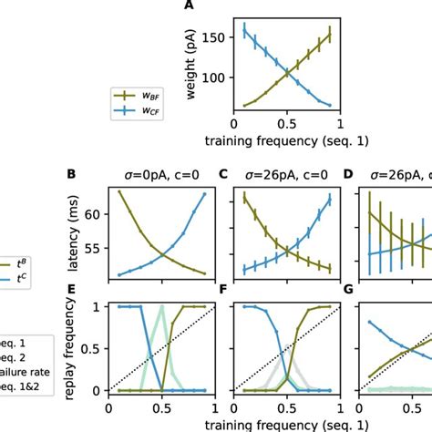 Network Structure A The Architecture Constitutes A Recurrent Network Download Scientific