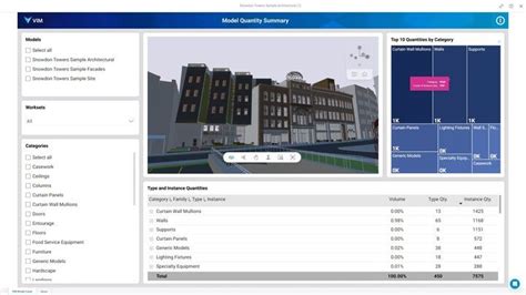 ‏with Vim You Can Supercharge Your Information Solutions And Having A