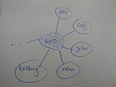 Ggplot2 R Network Visualization From Dataframe Stack Overflow
