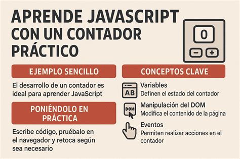 Uso Del Método Foreach En Javascript Para Iterar Un Sobre Un Arreglo