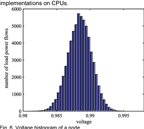 figure 6 from massive jacobi power flow based on simd processor