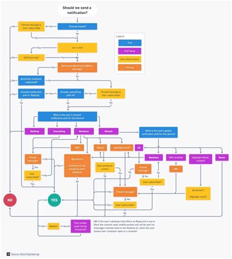 Softwareengineering Programming Systemdesign Complexity Sri