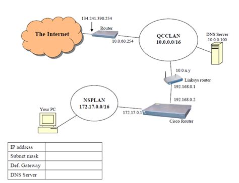 solved need some help with a networking subnetting