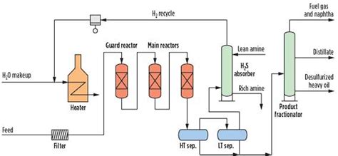 Upgrading The Bottom Of The Barrel