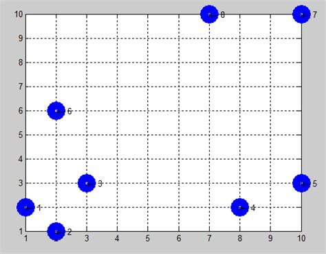 seed robots and localization download scientific diagram