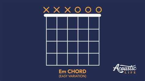 How To Play The E Minor Chord Positioning Variations And Exercises