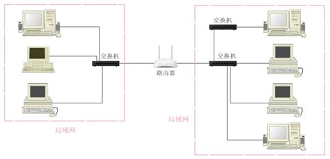 计算机网络（一） —— 网络基础入门 计算机网络教程 csdn博客