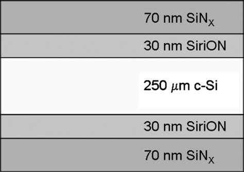 Surface Passivation Of Crystalline Silicon By Plasma Enhanced Chemical Vapor Deposition Double