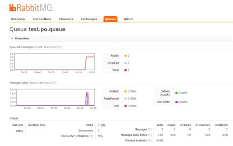 integration of sap pi po with rabbitmq amqp broker sap community
