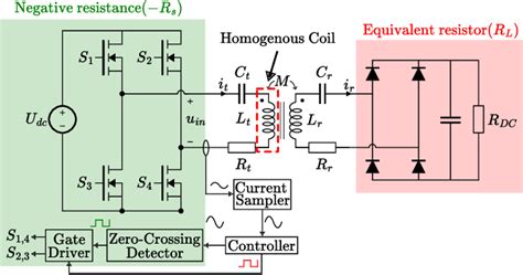 Figure 1 From Parity Time Symmetry Based Wpt Systems With Homogenous Transmitter Coils For Drone