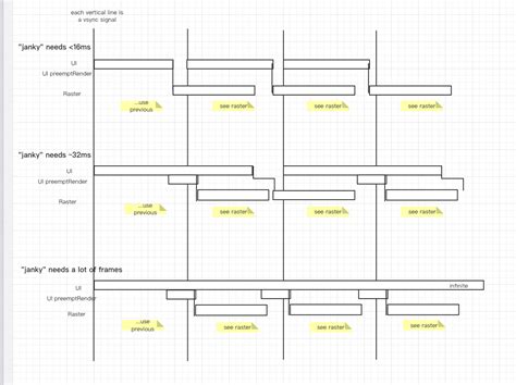 Mimic The Vsync Figure To Add Tests For 1 2 And Inf · Issue 51 · Fzyzcjyfluttersmooth