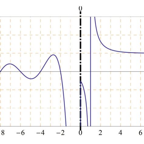 graph of the zeta function download scientific diagram