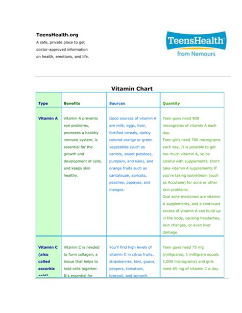 Vitamin Conversion Chart