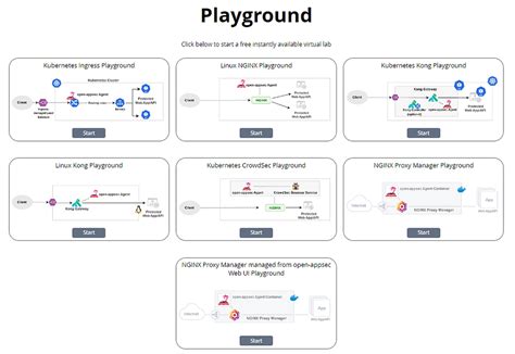 How To Deploy A Waf With Confidence Learn To Deploy Open Appsec