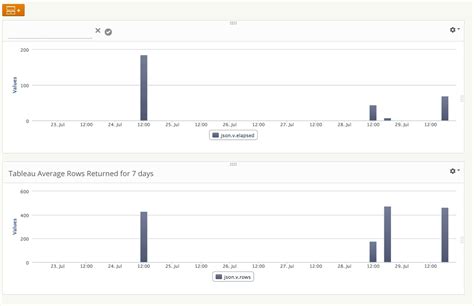 Optimizing Tableau Performance With Loggly
