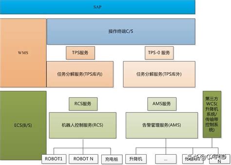 海康agv机器人，助力华为仓储更智能