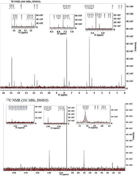 1d And 2d Nmr Spectrum Of Pumpkin Pectin Extracted From Peel A ¹h