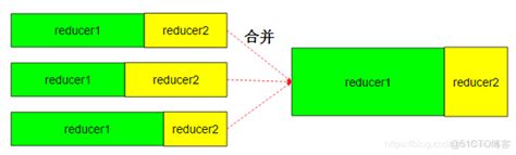 使用mapreduce 清洗数据 Mapreduce数据清洗过程mob64ca13f937ae的技术博客51cto博客