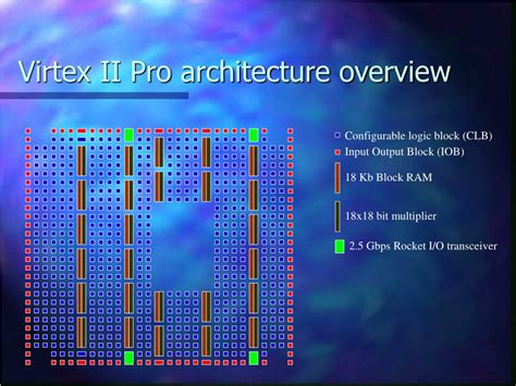 Ppt Virtex Ii Pro Based Sopc Design Powerpoint Presentation Free Download Id4996831