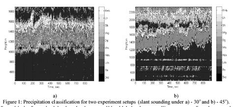 figure 1 from algorithms for object recognition by weather radar