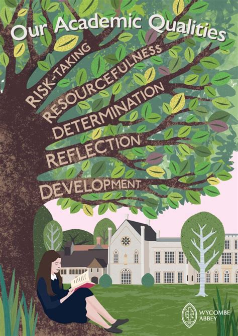 Determination Tree Poster Determination Tree Poster