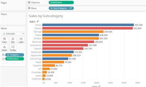 Mastering Dynamic Zone Visibility In Tableau Useready