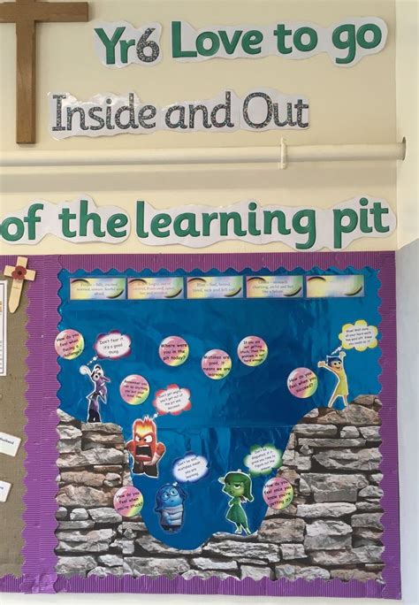 Inside And Out Learning Pit Learning Pit Visible Learning Growth Mindset Display Classroom