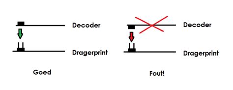 Märklin 60942 Decoder 3rail Wiki