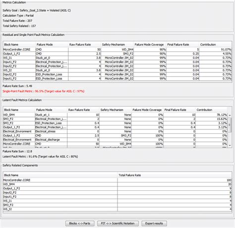 Detailed Architectural Metrics Results For Safety Goal 2 Download