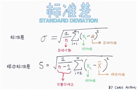【漫话机器学习系列】208标准差（standard Deviation） Csdn博客