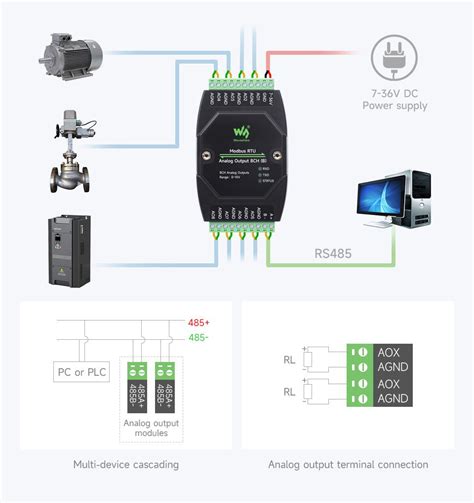 Thiết Bị Chuyển đổi Tín Hiệu Đầu Ra Analog 8 Kênh Modbus Rtu