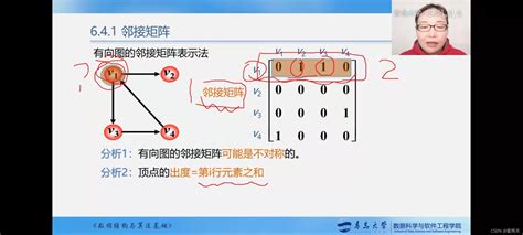 有向图和有权图的邻接矩阵表示法 有向带权图的邻接矩阵 csdn博客
