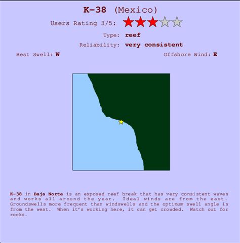 Surf Forecast K 38 Surf Guide