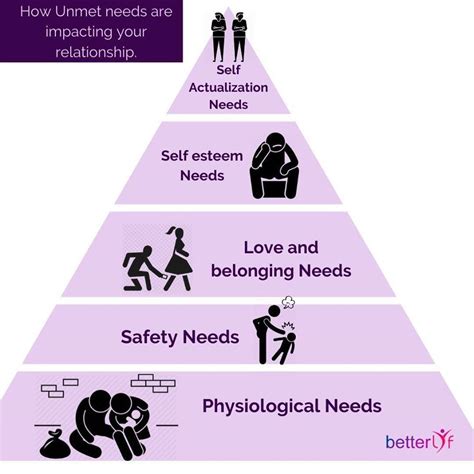 Betterlyf Needs Act As The Bedrock In Deciding Where We Place