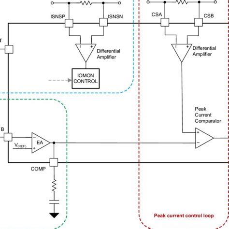 Block Diagram For Average Current Limit Loop Download Scientific Diagram