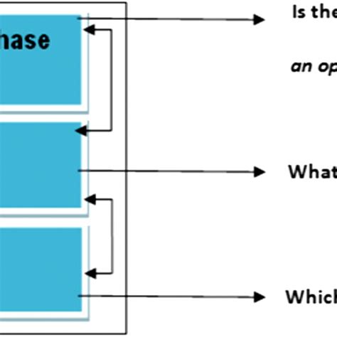 Framework For Spatial Multi Criteria Analysis Developed On The Simons
