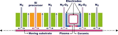 Figure 10 From Cyclic Etchpassivation Deposition As An All Spatial