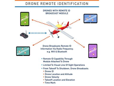 Understanding Remote Id For Drones What You Need To Know Flyguys