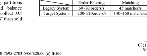 The Performance Test Data Download Table