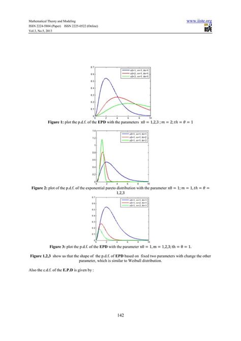 Exponential Pareto Distribution Pdf