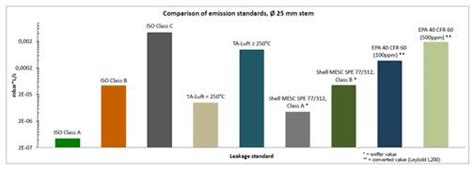 Fugitive Emissions Efficiency