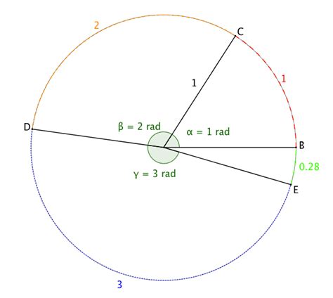 Radian Measure Intro Proradian Radian Scale Protractors