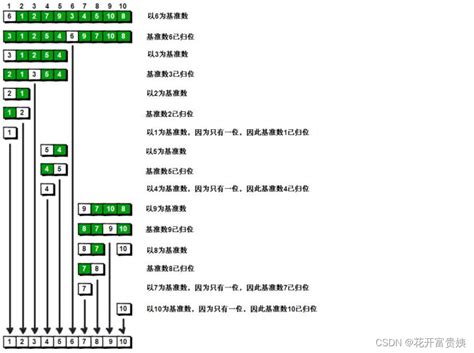 【数据结构与算法】尚硅谷韩顺平老师含java代码更新中韩顺平java Seckill代码 Csdn博客