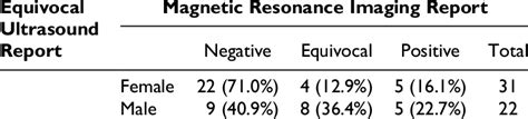 Comparison Of Magnetic Resonance Imaging Results In Females And Males