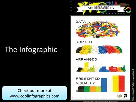 Ppt Mis2502 Data Analytics Principles Of Data Visualization Powerpoint Presentation Id1698288