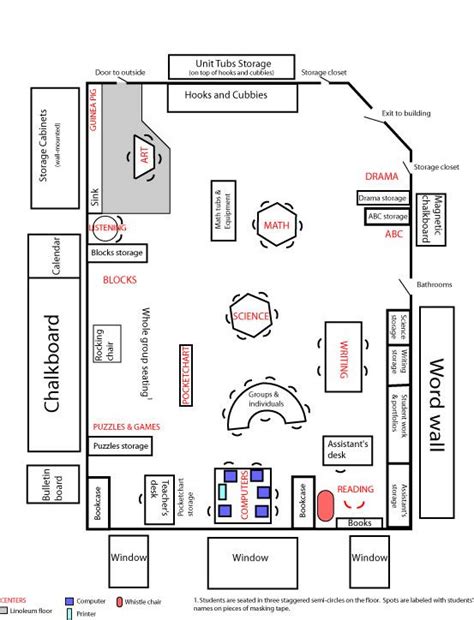 Kindergarten Classroom Layout Artofit