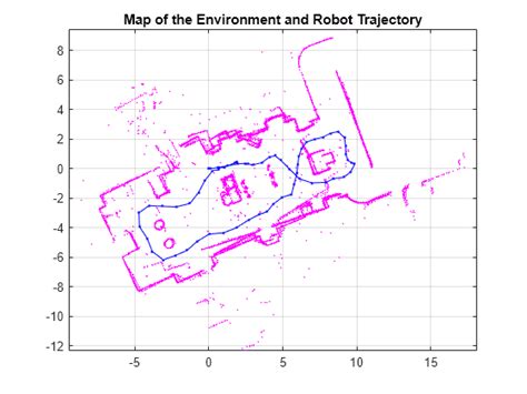 SLAM を使用した 2 次元 LiDAR スキャンからのマップの作成 MATLAB Simulink